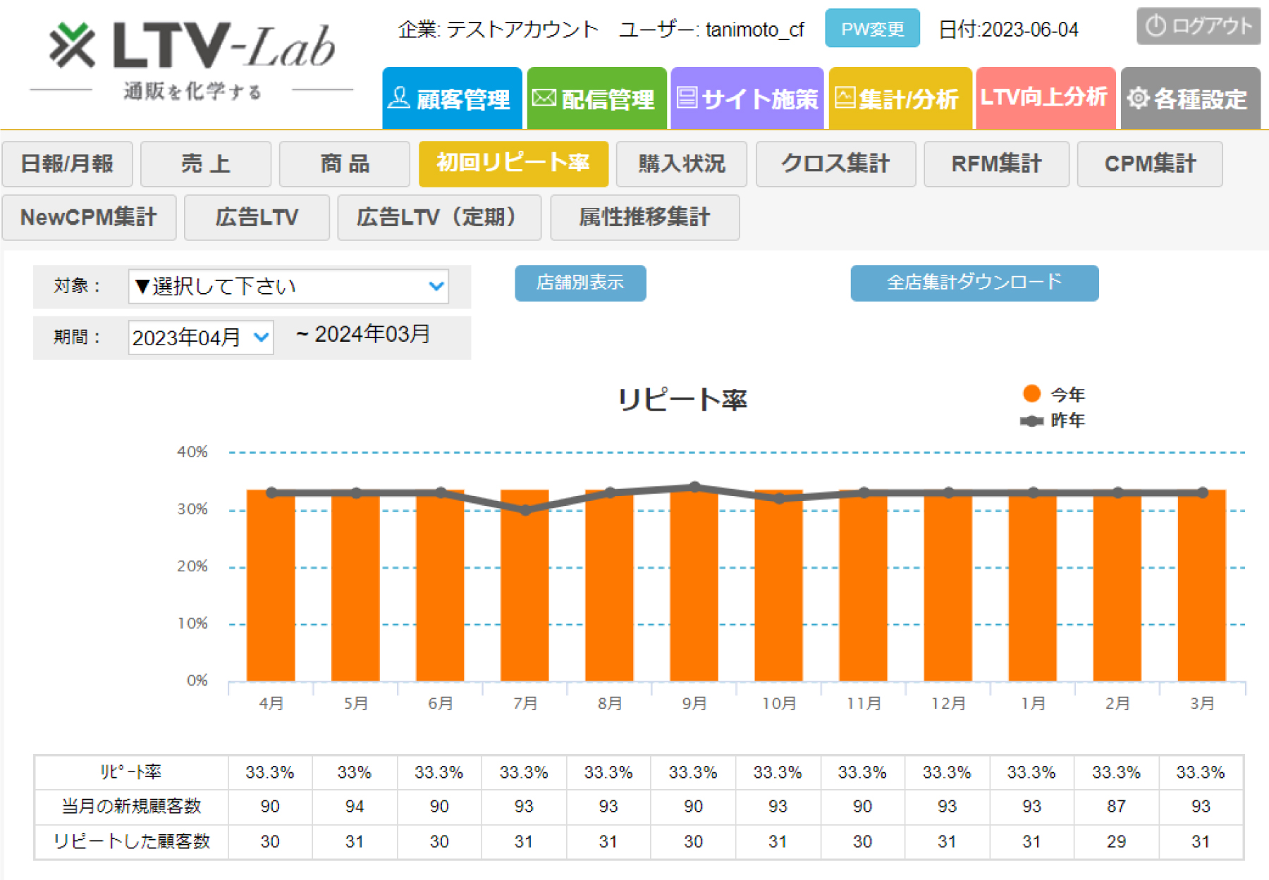 多モールを横断した顧客データのCRMを実現！！（LTV-Lab×ネクストエンジン連携） - EC通販のCRMならLTV-Lab