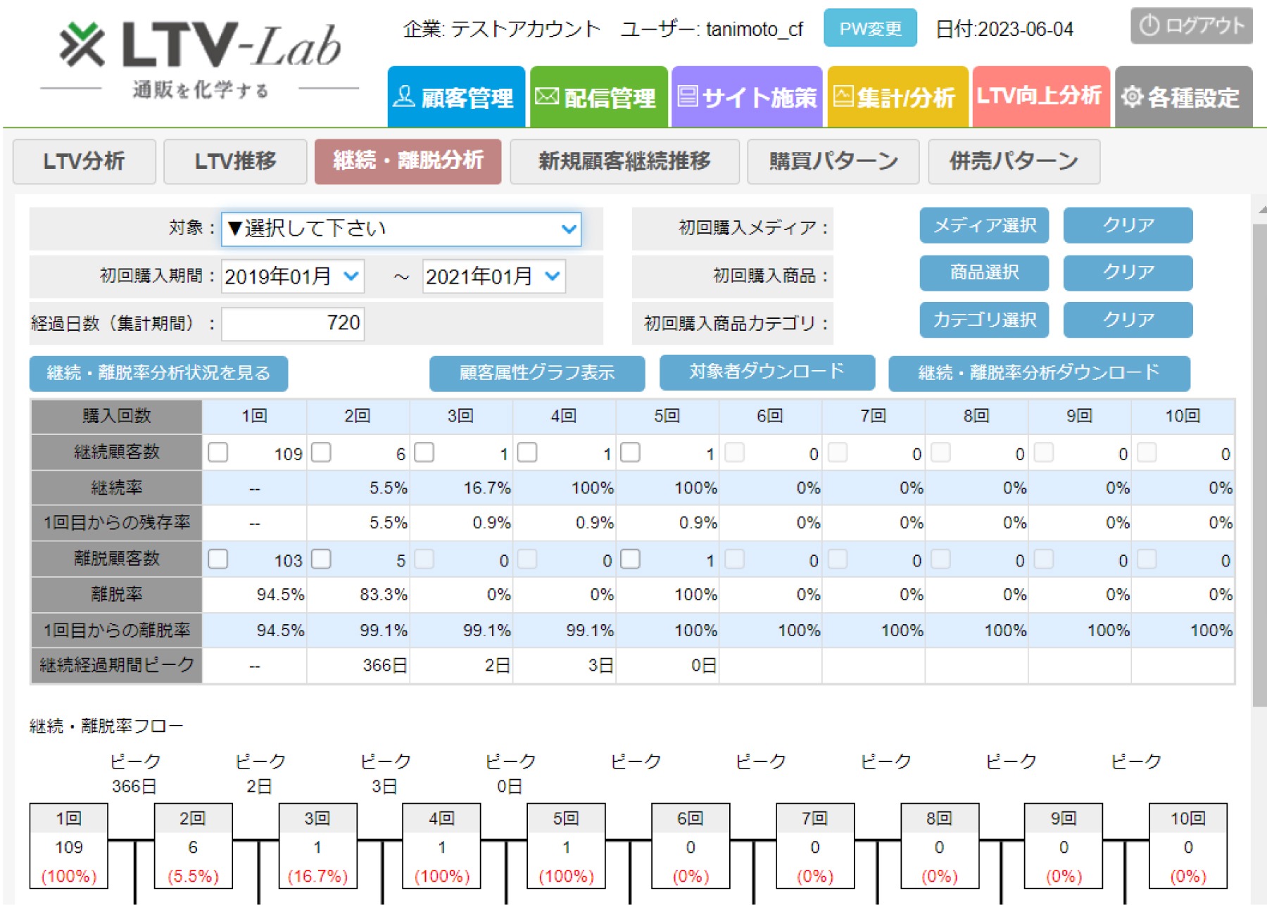 分析 だけ で なく 配信 系 の 機能 を ご 提案 いただき まし た