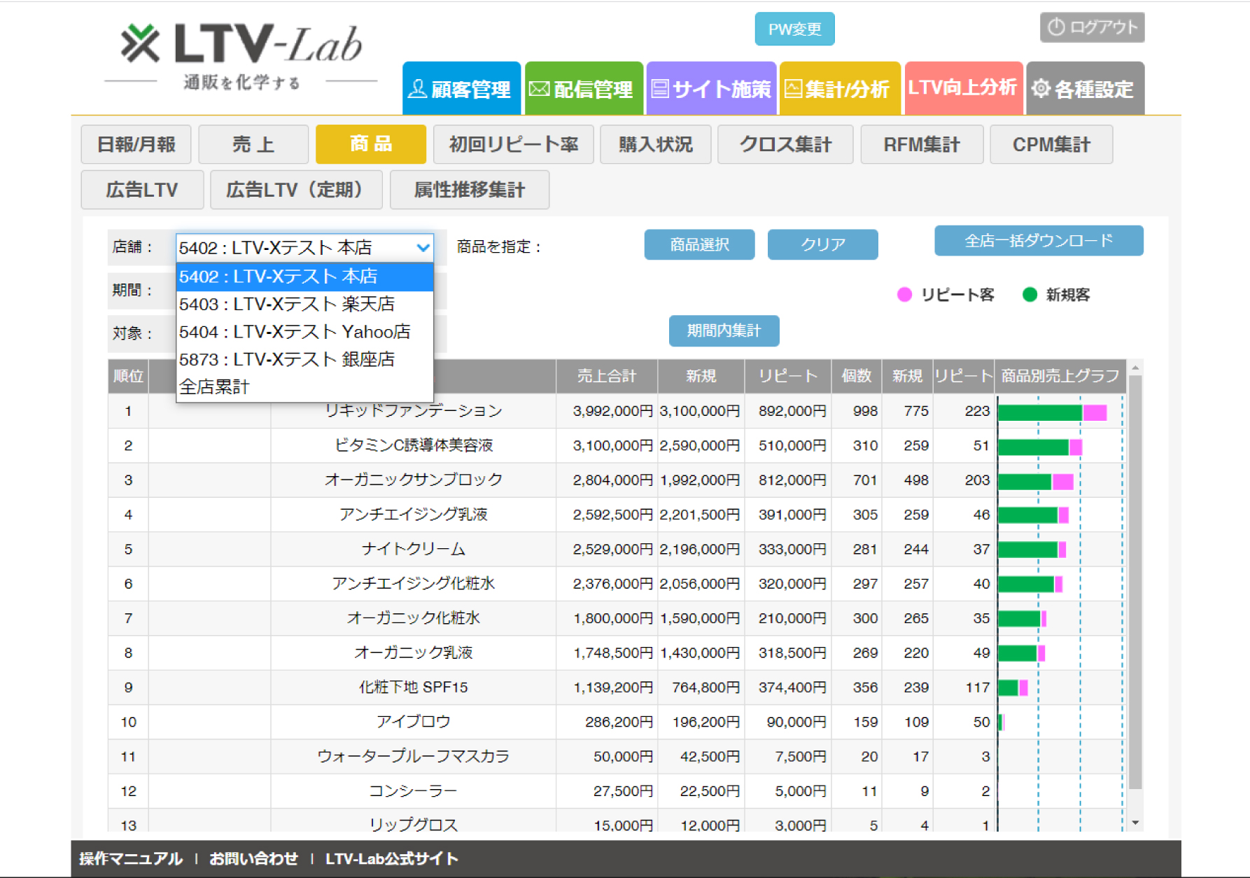 ネクストエンジンと自動連携で多モールのデータ統合したCRMを実現、リピーター売上前年比120%達成！！ - EC通販のCRMならLTV-Lab